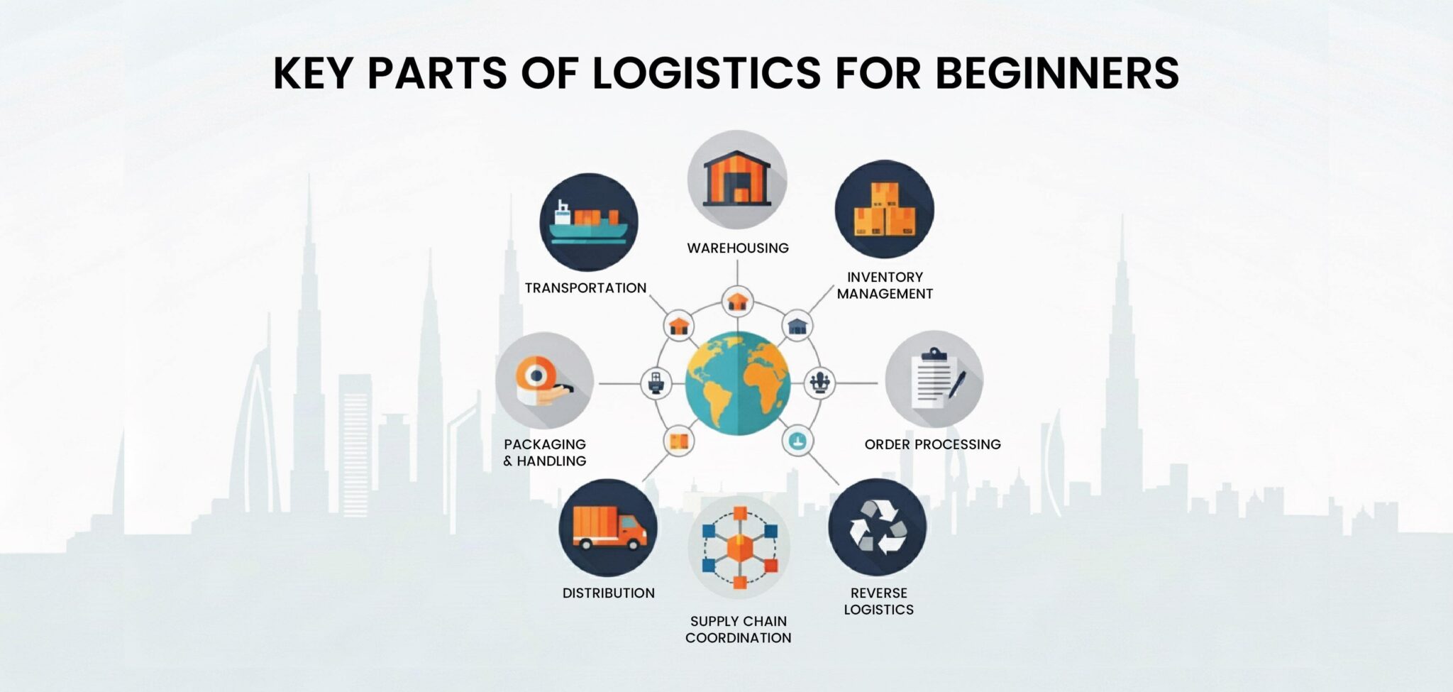 What is Logistics? Beginners Guide in 2025